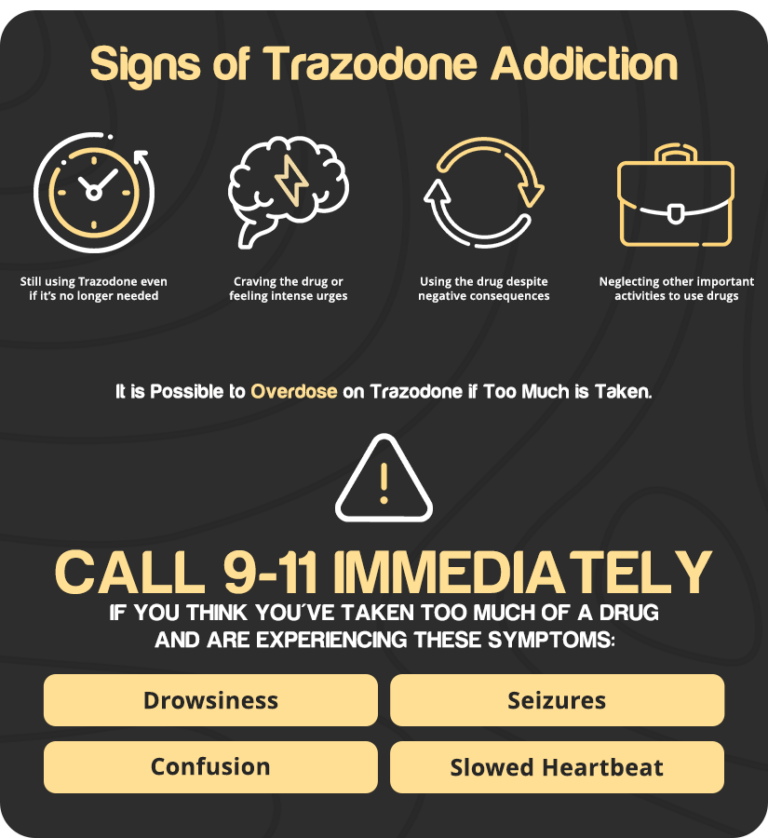 Can You Overdose on Trazodone? Risks & Symptoms