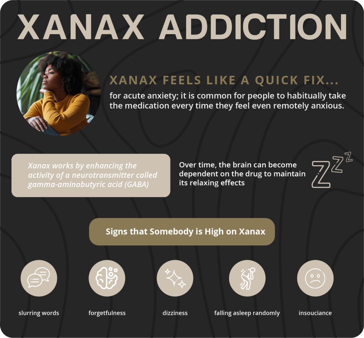 Addicted to Xanax - Westwind Recovery®