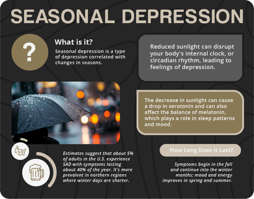 December is Seasonal Affective Awareness Month - Westwind
